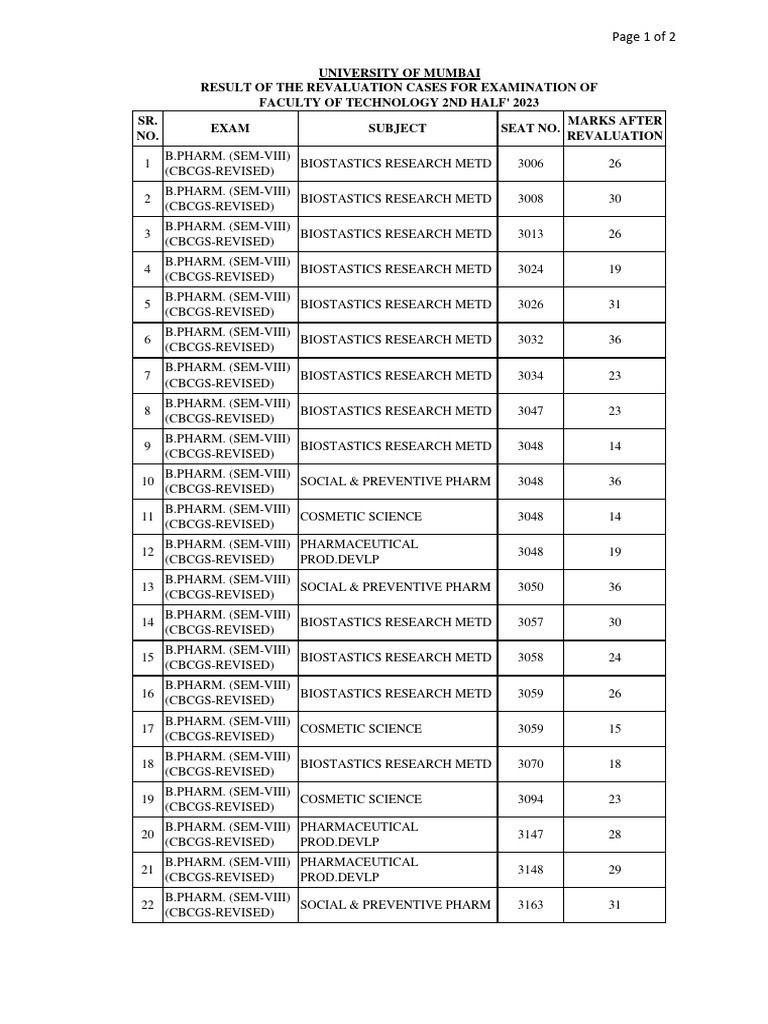 7) WEBLIST OF B.PHARM SEM-VII & SEM-VIII (CBCGS-REVISED) & SEM-VIII (CHOICE BASED)_02.03.2024 ...