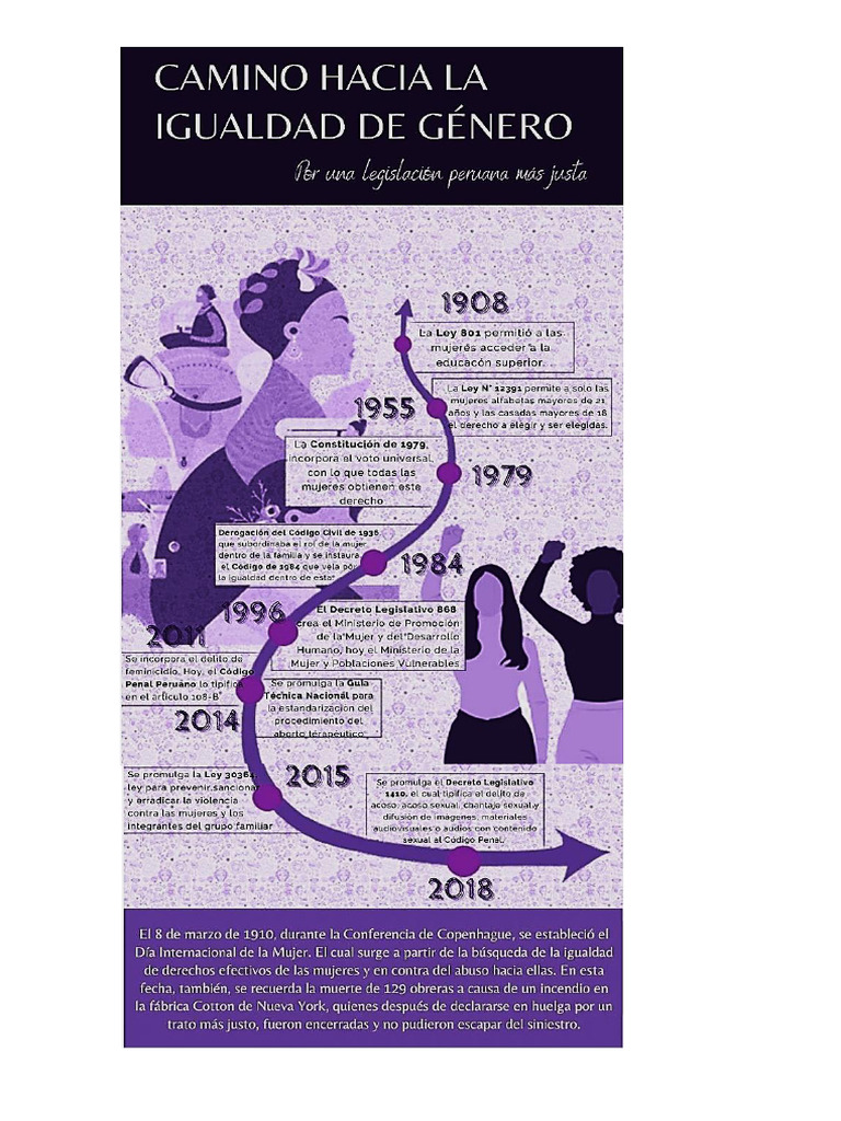 Infografía Igualdad | PDF