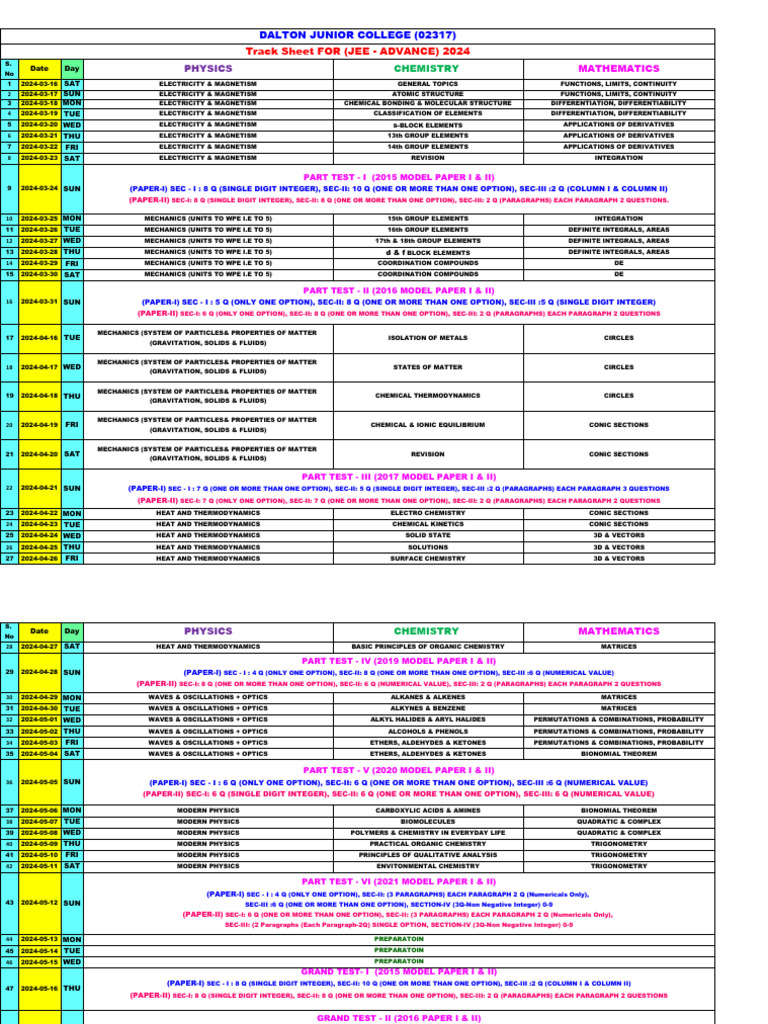 JEE ADVANCED Track Sheet (2024) | PDF | Ether | Matter