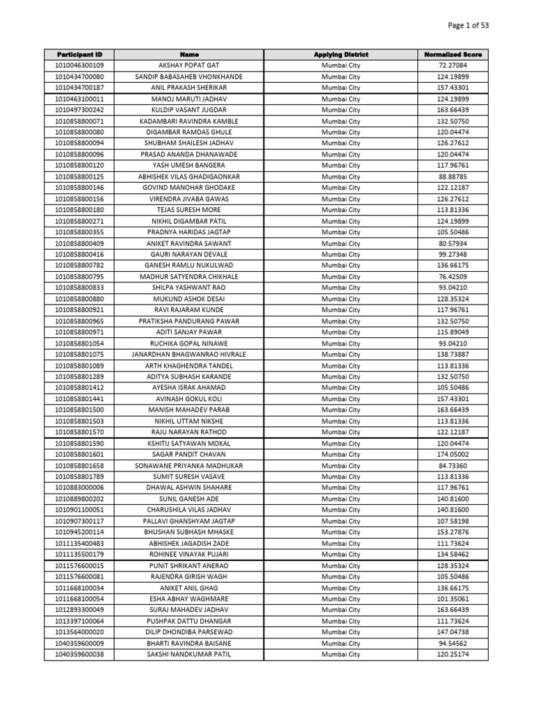 Mumbai City_CML (1) | PDF | Sports Entertainment | Sports Clubs