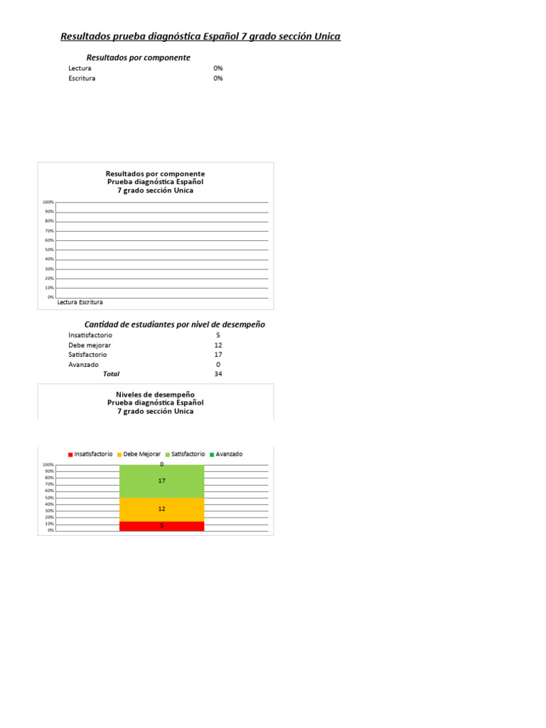 Tabulacion Pruebas Diagnosticas Espanol _Septimo Grado 2024 | PDF