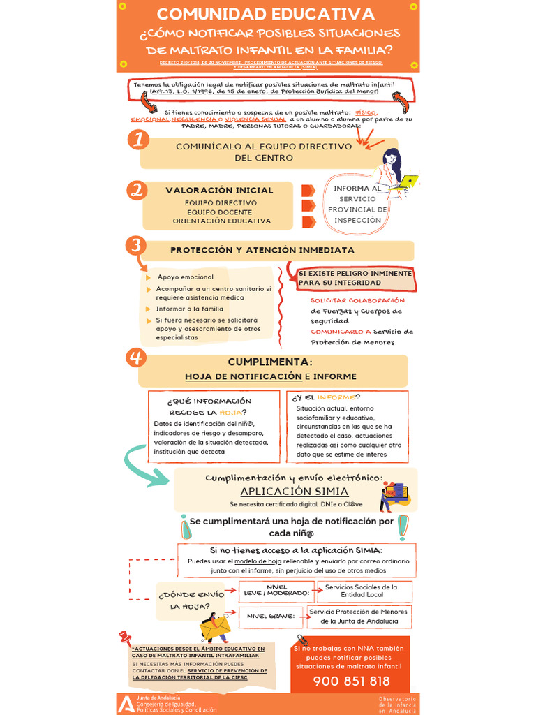 Presentacion HOJA SIMIA 2021 1 | PDF | Abuso infantil | Violencia