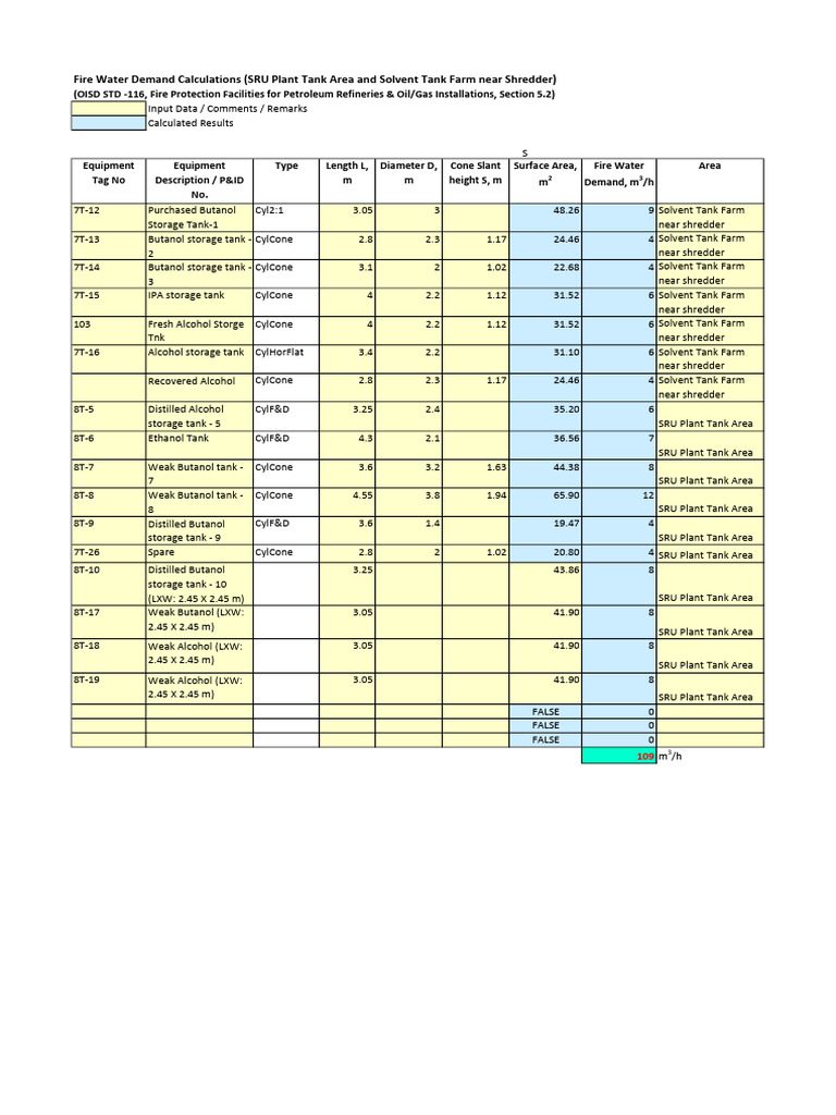 Fire Water Demand for SRU & Solvent Tanks | PDF | Ethanol | Energy Industry