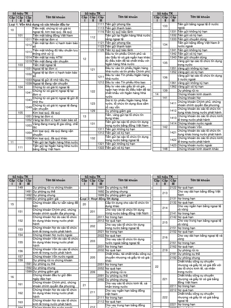 SỐ HIỆU TK | PDF