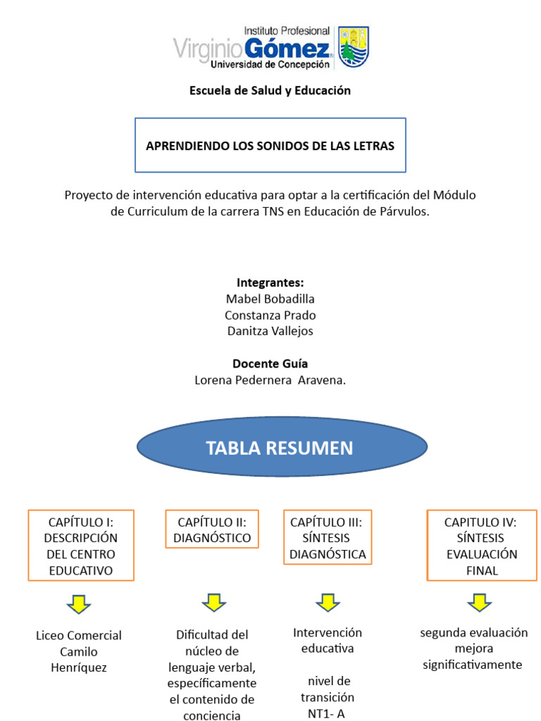 APRENDIENDO LOS SONIDOS DE LAS LETRAS Original | PDF | Evaluación ...