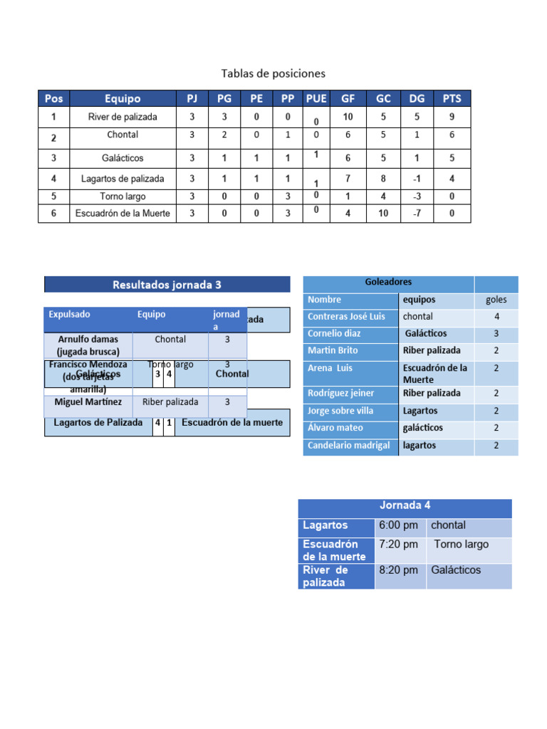 Tablas de Posiciones 2 | PDF