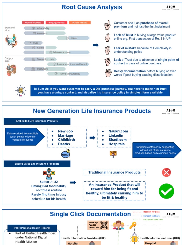 Bajaj Atom Presentation | PDF | Insurance | Computing