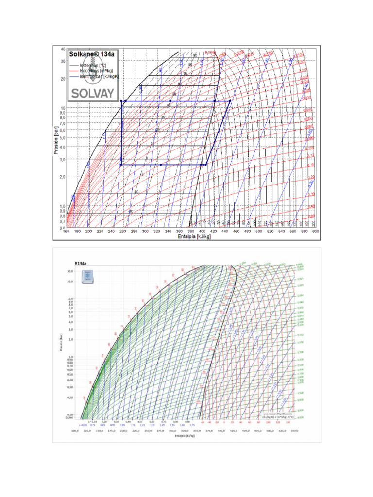 IMPRE Diagramas | PDF