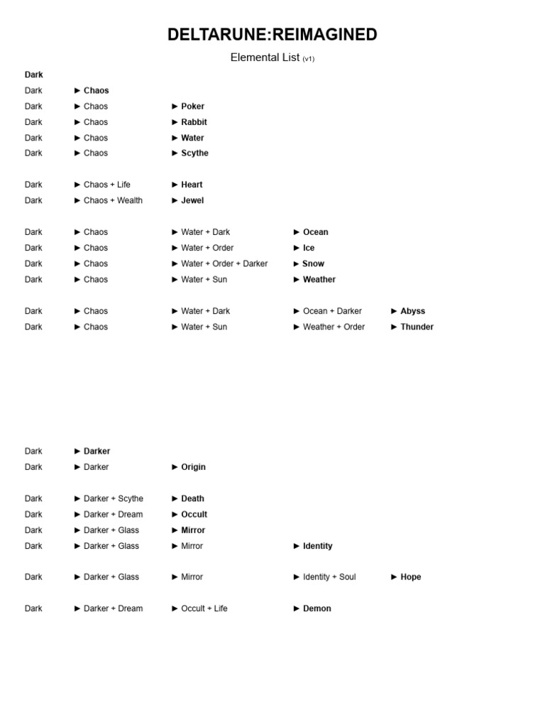 Deltarune_Reimagined - Elements (v1.0) | PDF