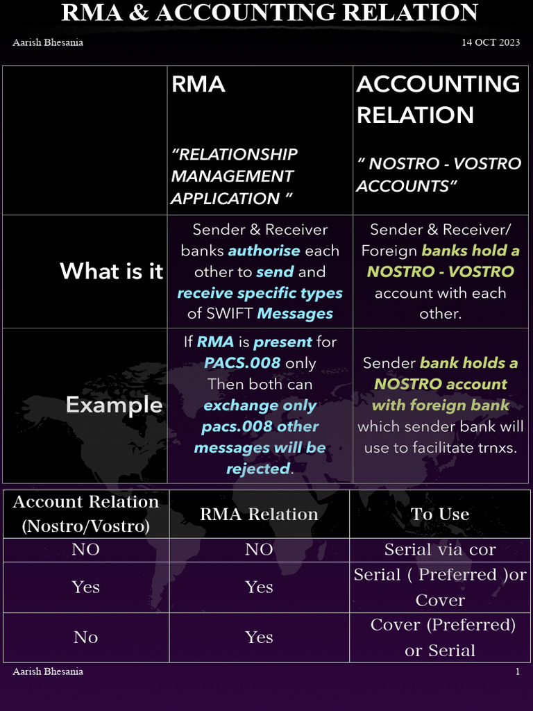 RMA & Accounting Relation Ship | PDF | Corporations | Money