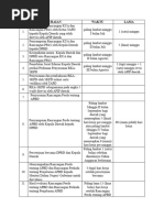 SE - Pedoman RKA - SKPD Tahun 2025 (Final) | PDF
