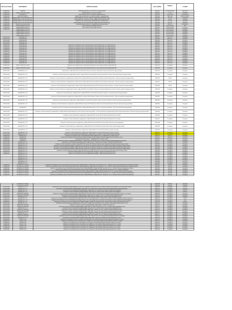 Cronograma Calibraciones y Validaciones 2024 - JAVIER - 13 - 02 - 2024 | PDF | Balanza | Science
