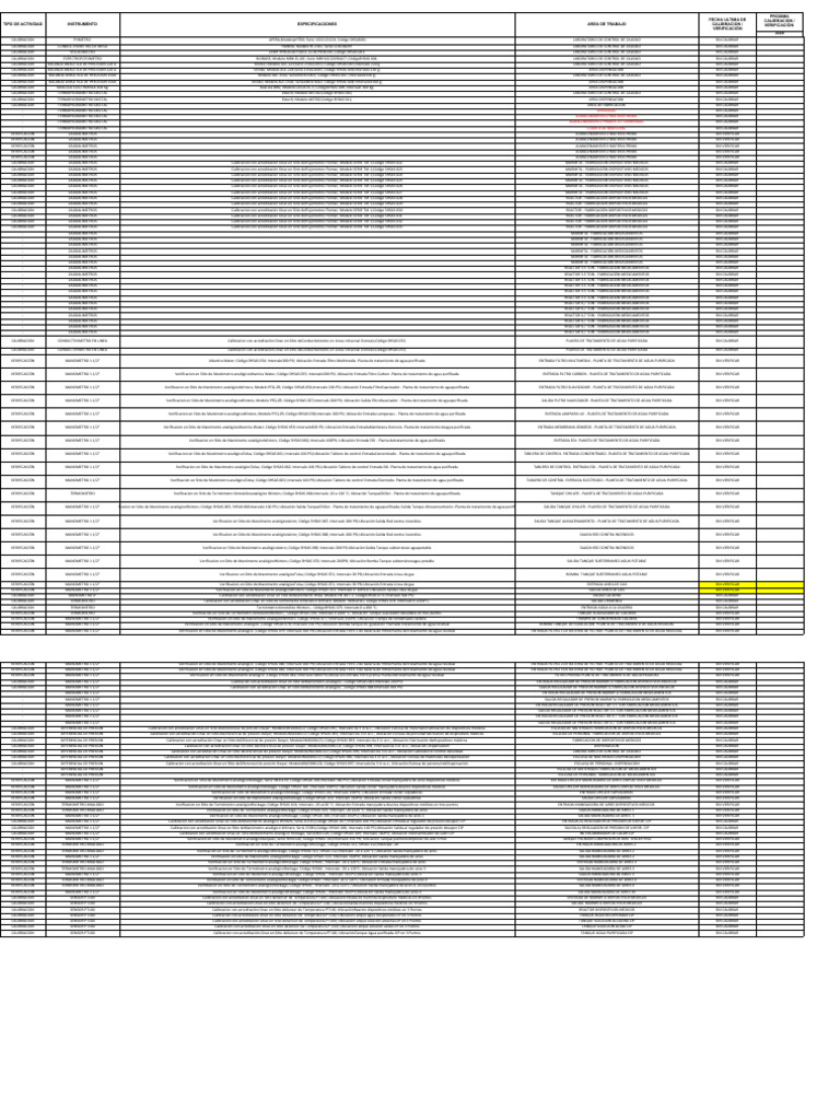 Cronograma Calibraciones y Validaciones 2024 - JAVIER | PDF | Calibración | Sensor