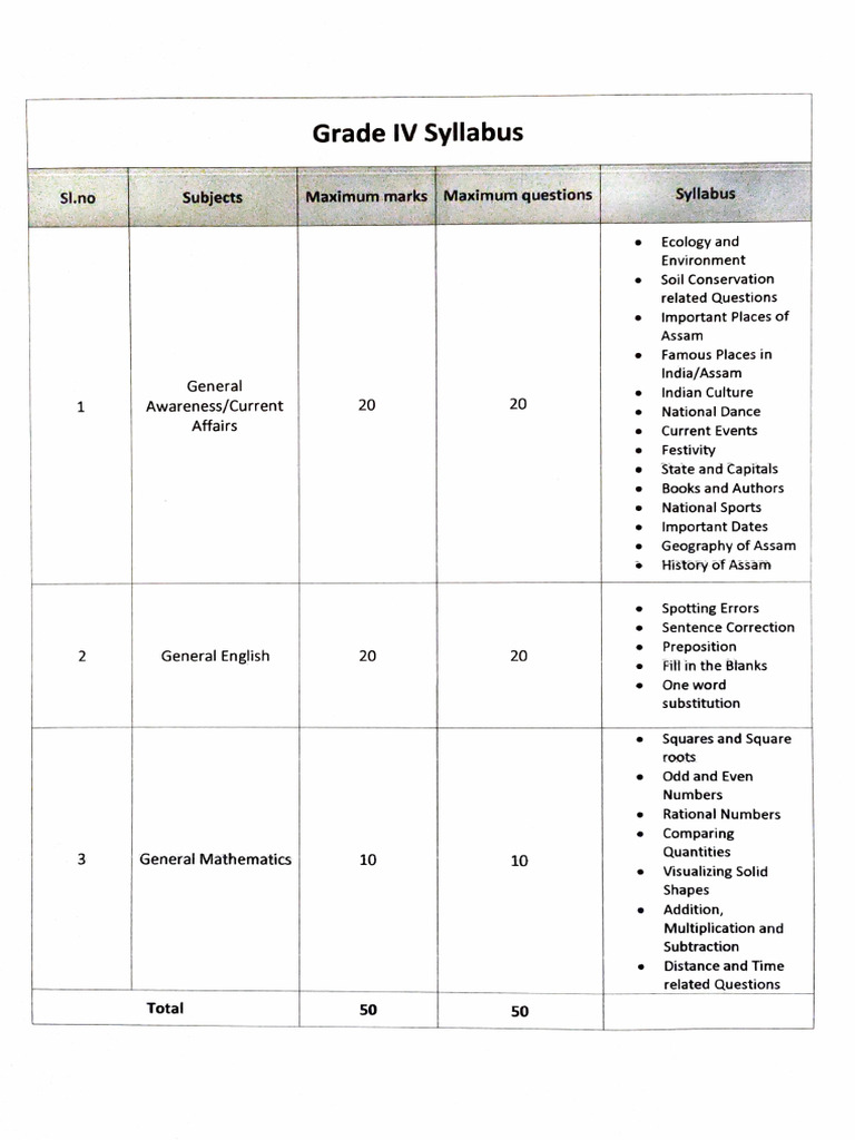 grade_iv_syllabus | PDF | Mathematics
