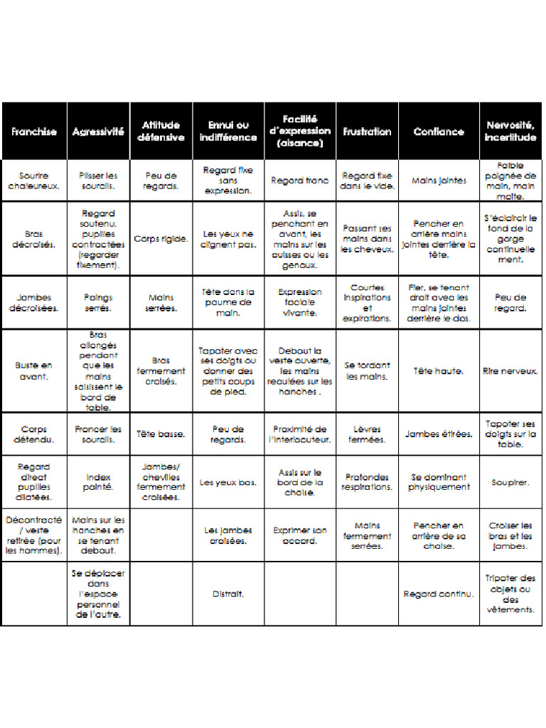 Communication Non Verbale | PDF