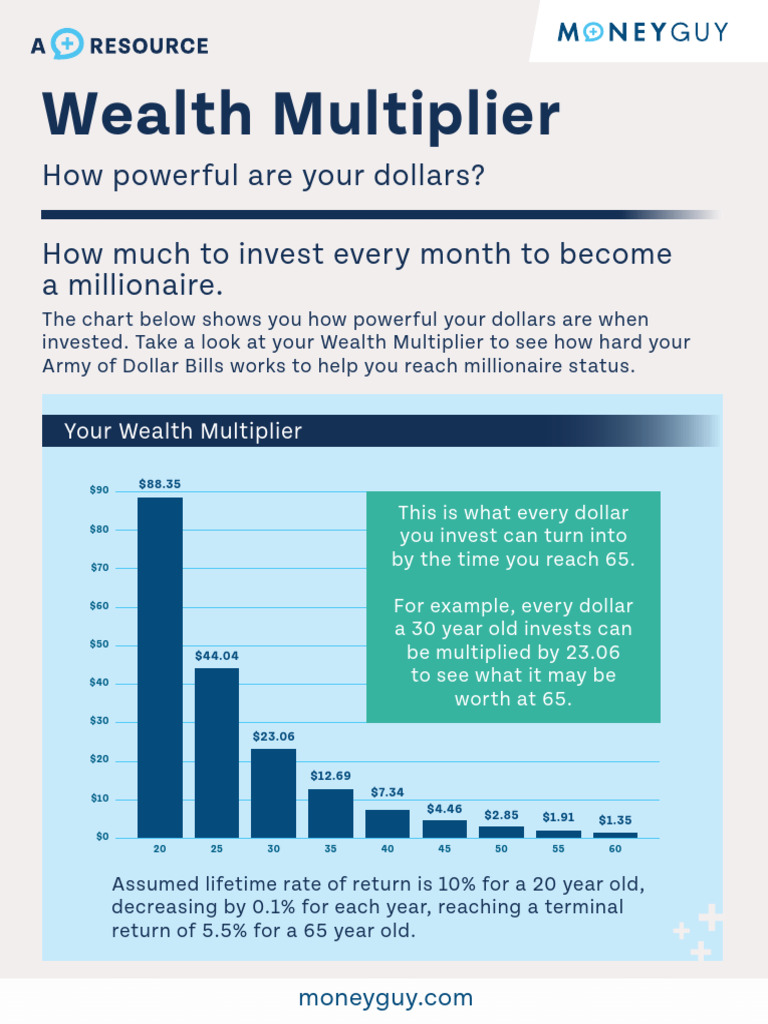 Wealth Multiplier Resource - V4 | PDF | Economies | Economics