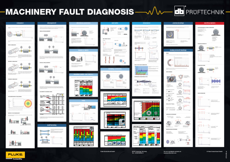 Static Unbalance and Misalignment Analysis | PDF | Belt (Mechanical) | Bearing (Mechanical)