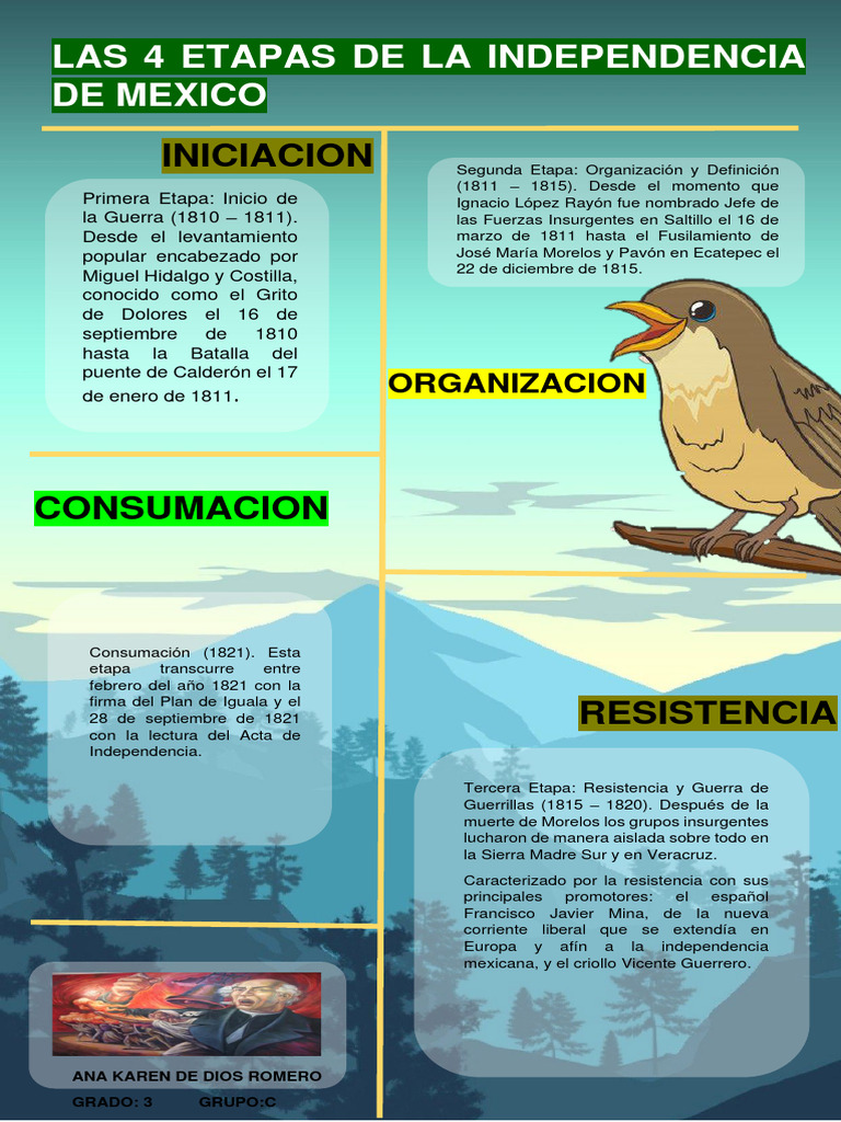 Infografia de La Independencia | PDF