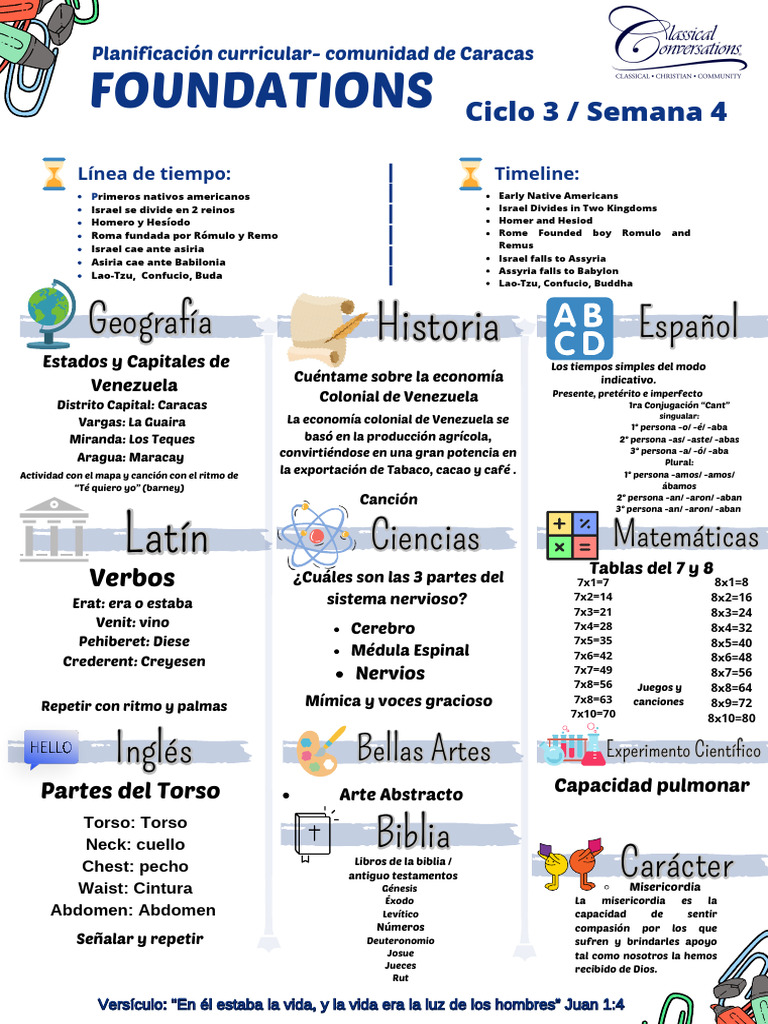 Planificación Semana 4. Ciclo3 - FOUNDATIONS | PDF