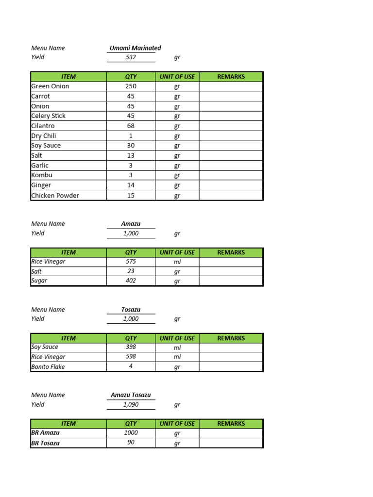 Yakitori, Recipe | PDF | Pickling | Sauce