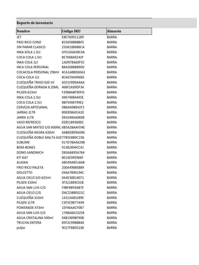 Reporte de Inventario (1) | PDF | Bebida | Coca Cola