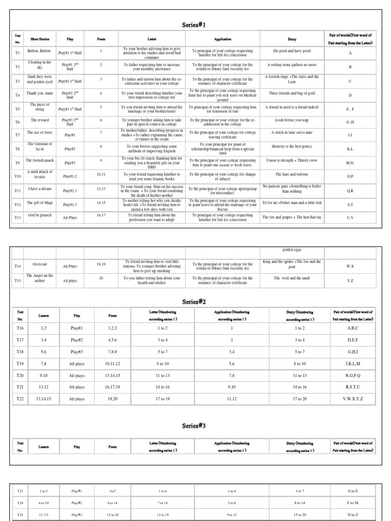 Sallybus Division English 1st Year Updted | PDF
