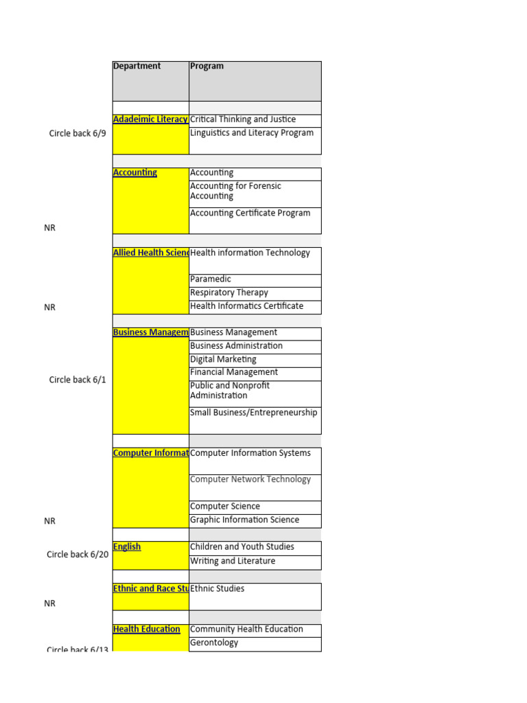 Program Learning Outcomes Grade Sheet - Spring 2023 | Download Free PDF ... Program Learning Outcomes Grade Sheet - Spring 2023 | Download Free PDF ...