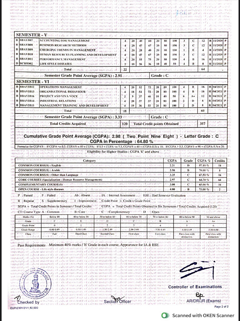 Calicut University | PDF