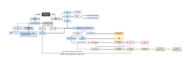 Stroke TIA Management | PDF | Stroke | Medical Emergencies