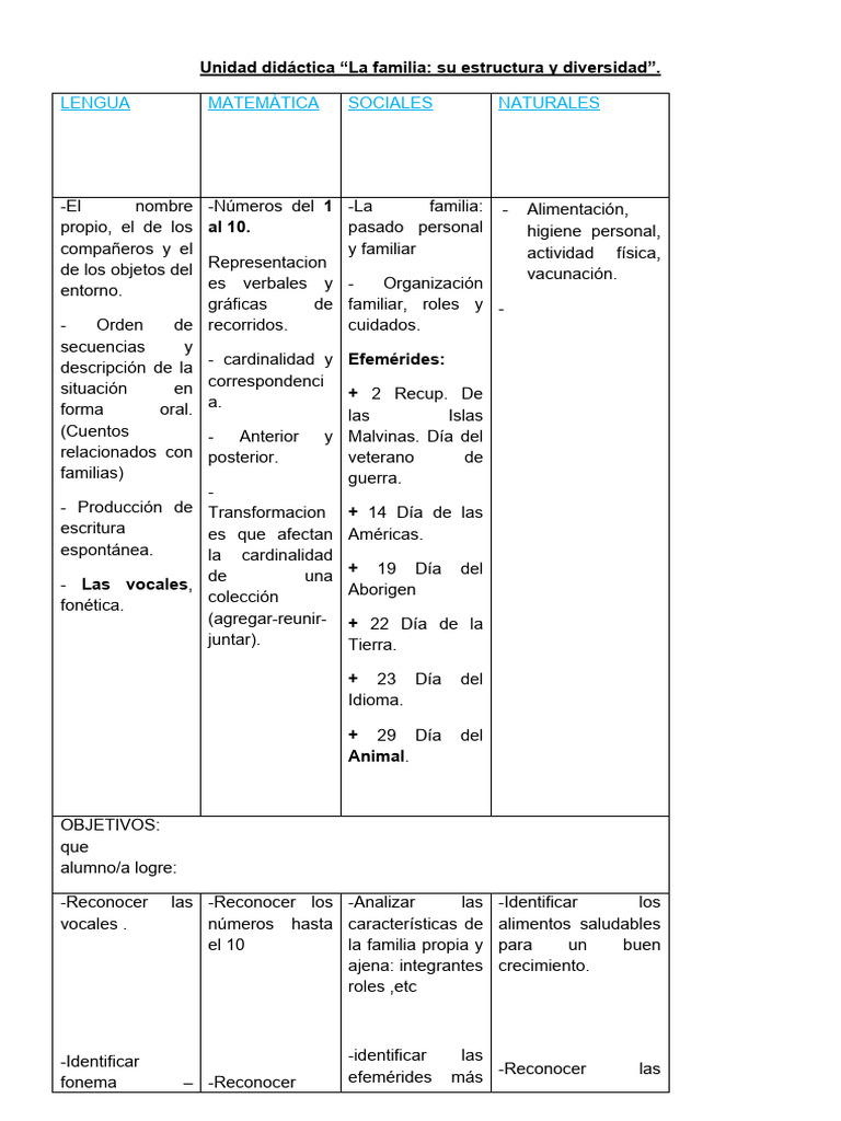 ABRIL- Unidad Didáctica - La Familia - 1ero 181 2023 | PDF | Familia ...