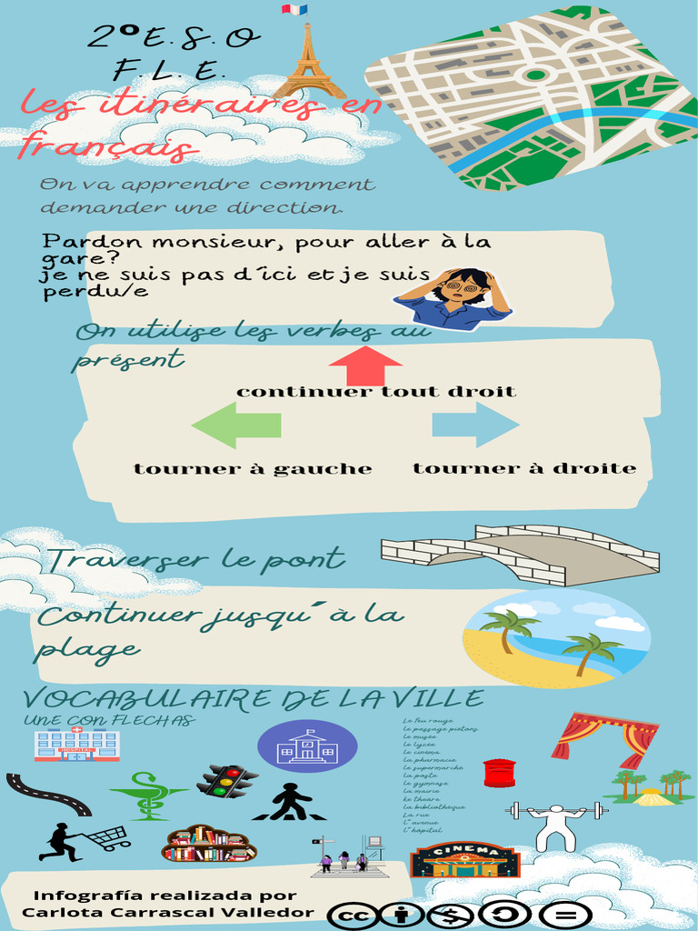 Vocabulaire et directions en ville FLE | PDF