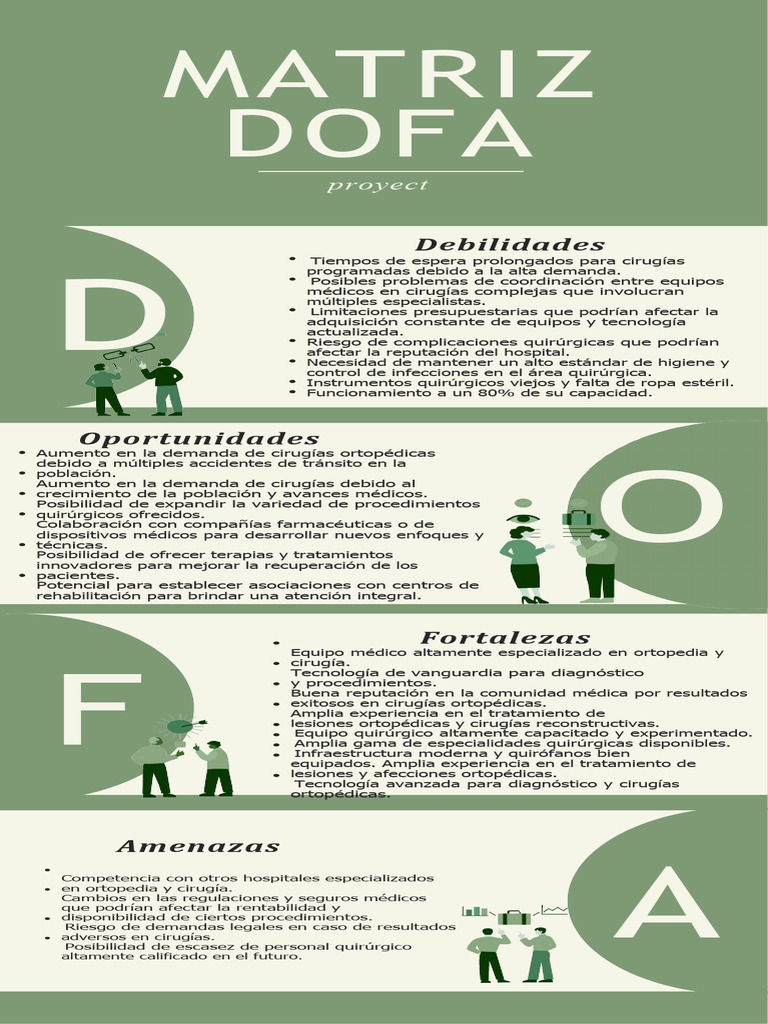 Matriz Dofa Ilustrado | PDF | Cirugía | Hospital