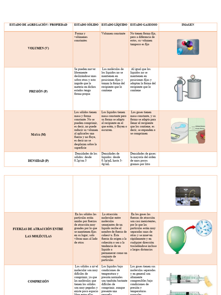 Cuadro Comparativo de Los Estados de La Materia 3 | PDF | Gases | Líquidos