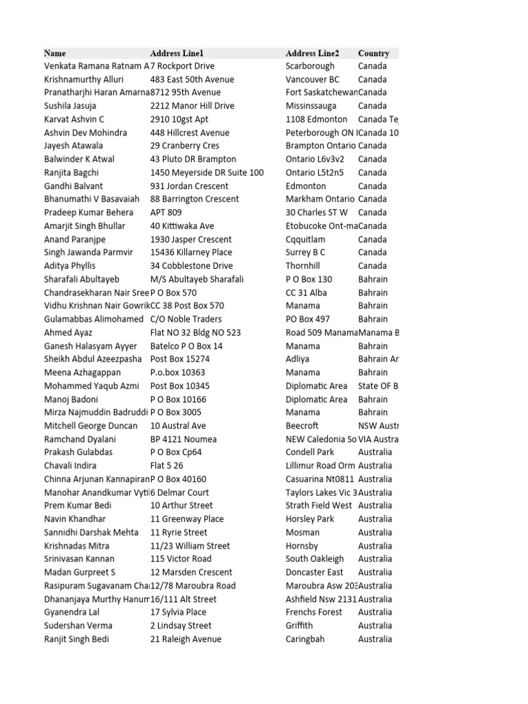 NRI Non Resident Indians Database 2023 Sample | PDF | Bahrain