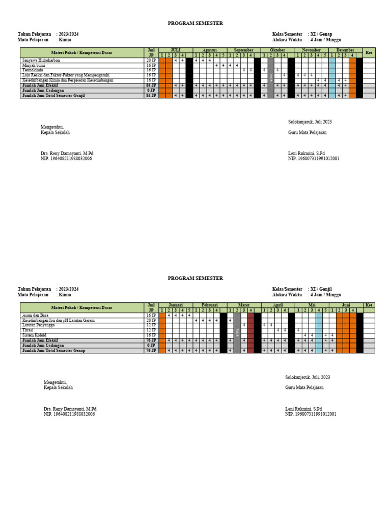 Promes Kimia Xi | PDF