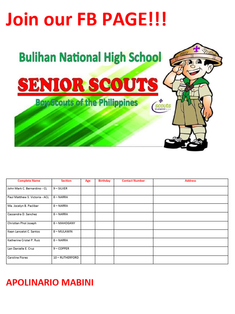 BSP LIST 2 | PDF | Spanish East Indies