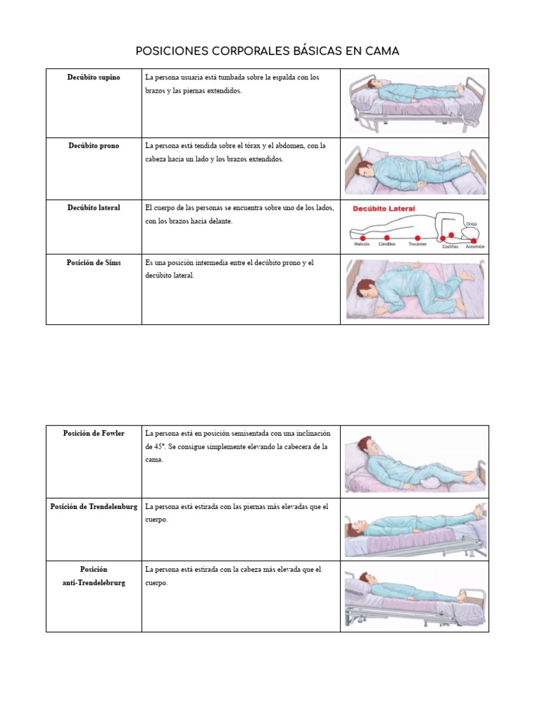 Posiciones Corporales en Cama | PDF