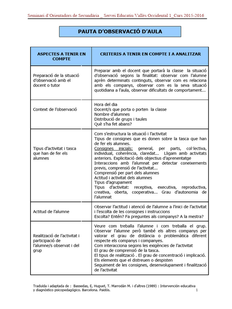 Pauta Observacio Aula Continguts | PDF