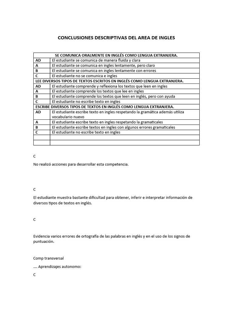 Conclusiones Descriptivas Del Area de Ingles | PDF