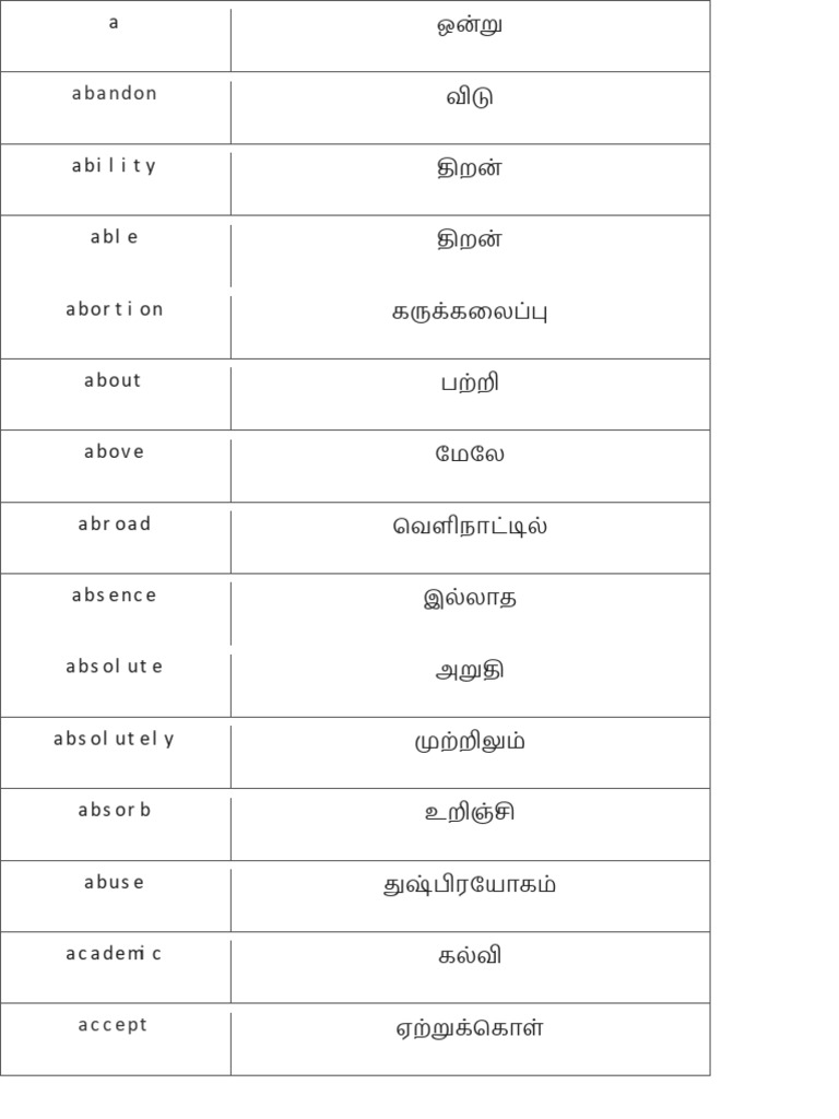 Tamil Words | PDF