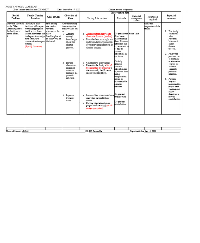 FNCP On Pinworm Infection | PDF | Infection | Nursing