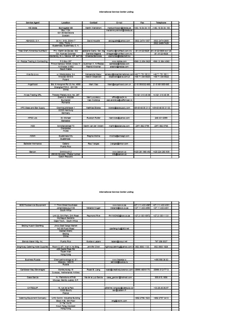 Global Service Center Directory | PDF