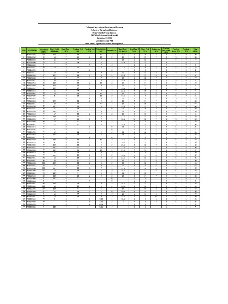 AGO 732 Master Sheet 2023 | PDF