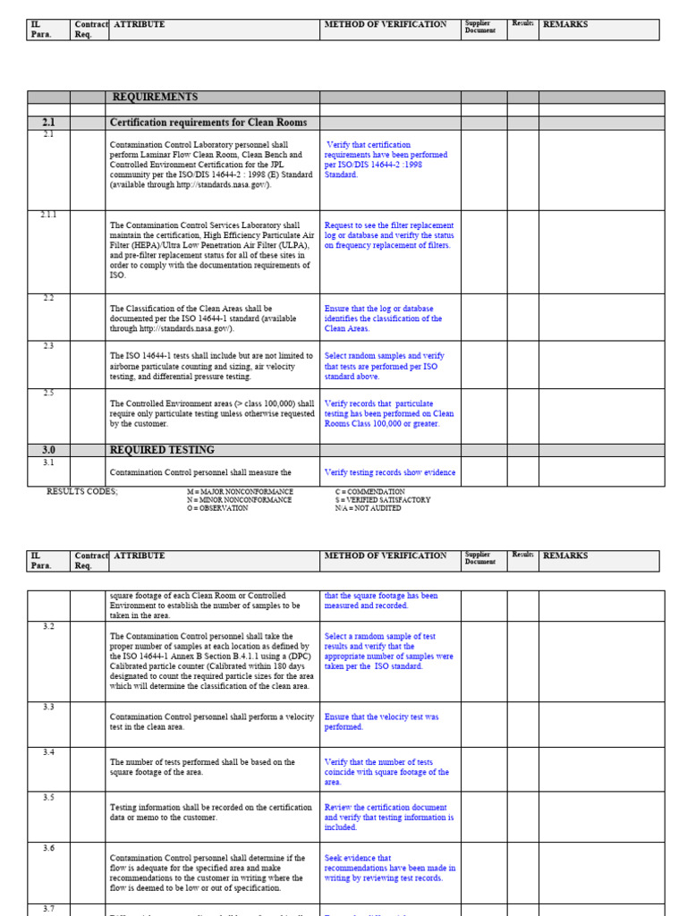 Edited Clean Room Checklist (ISO 14644) | PDF
