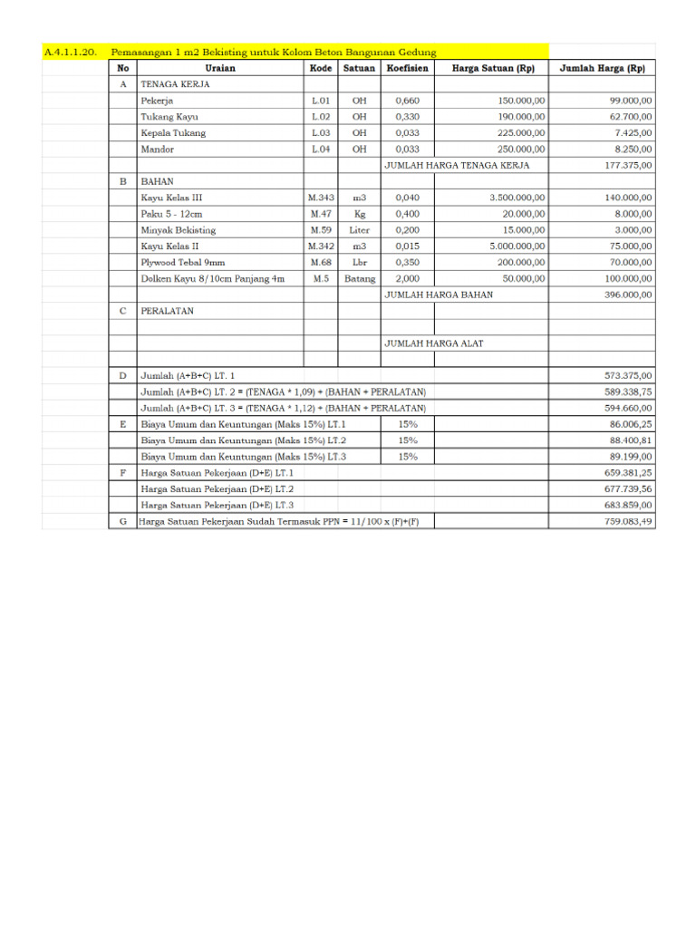 AHSP Pemasangan 1 m2 Bekisting Untuk Kolom Beton Bangunan Gedung | PDF