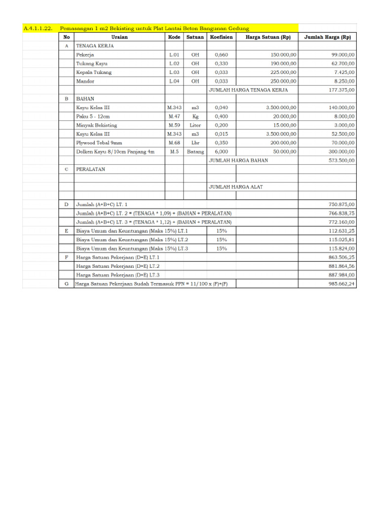 AHSP Pemasangan 1 m2 Bekisting Untuk Plat Lantai Beton Bangunan Gedung ...