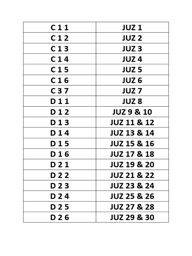 Pembahagian Juzuk TDML Hari 2 | PDF