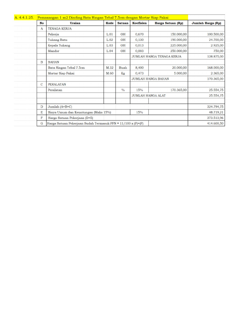 AHSP Pemasangan 1 m2 Dinding Bata Ringan Tebal 7.5cm Dengan Mortar Siap ...