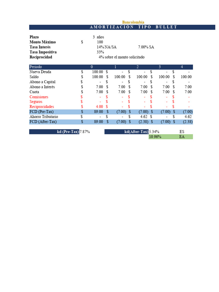 7.0. Ejercicio de Cierre - Costo Promedio Ponderado de Capital (WACC ... 7.0. Ejercicio de Cierre - Costo Promedio Ponderado de Capital (WACC ...