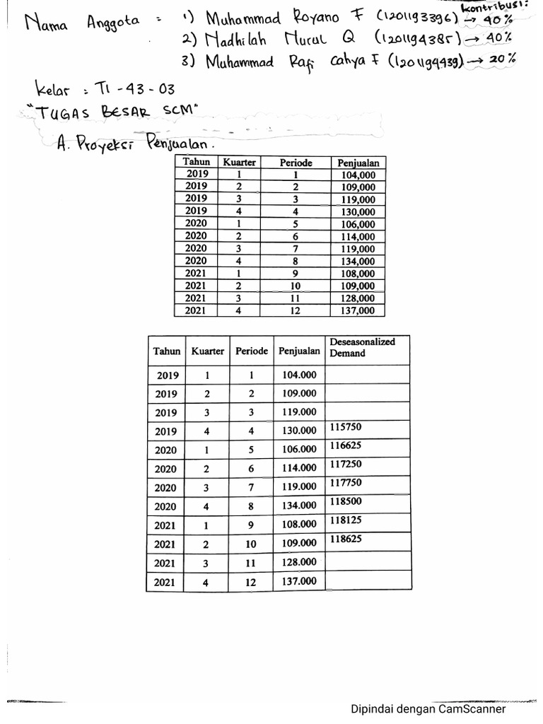 TUGAS PENGGANTI UAS SCM_TI4303 | PDF